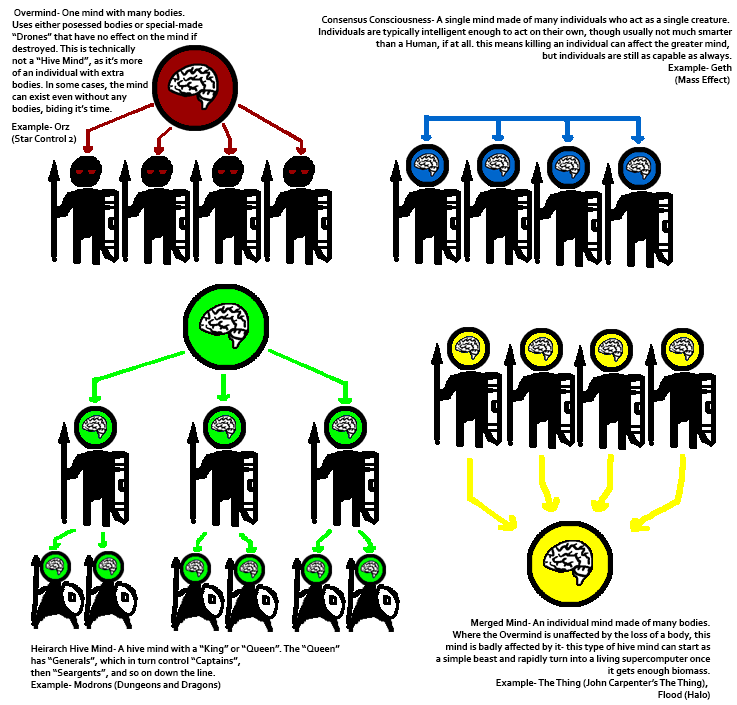 Hive Mind - 2d4chan