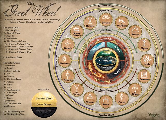 Great Wheel - 2d4chan
