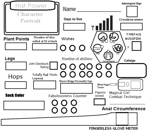 Character sheet - 2d4chan