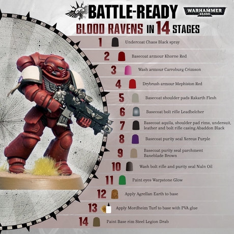 Blood Ravens - 2d4chan