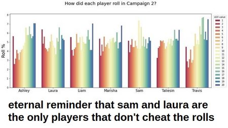 Critical Role - 2d4chan