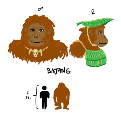 Setting:Golden Archipelago/Races - 2d4chan.org